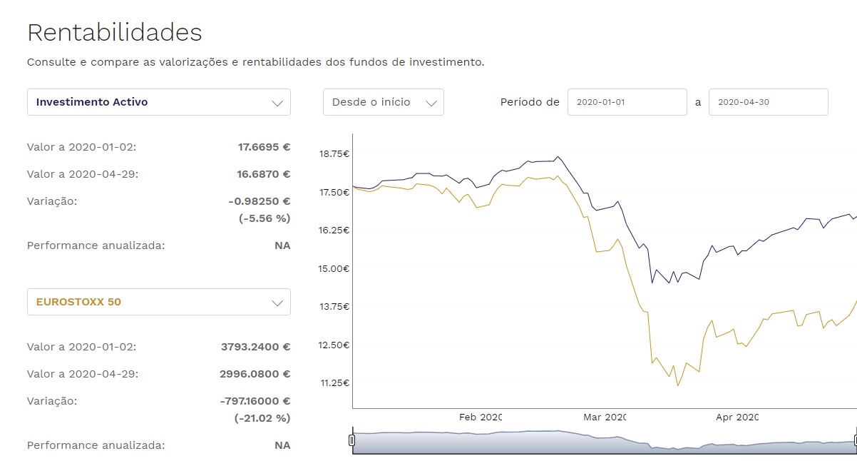 Qual O Melhor Investimento Ppr Etf Ou Fundo De Investimento